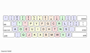 A Beginner's Guide To Keyboard Layout | The Masked Studio